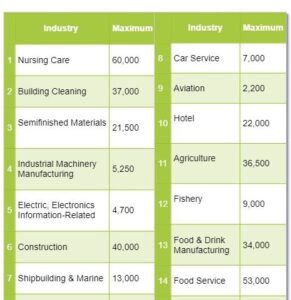 Specified Skilled Worker Visa (Update June 2024) | Foreign Support Center ∞ Mental Health Japan